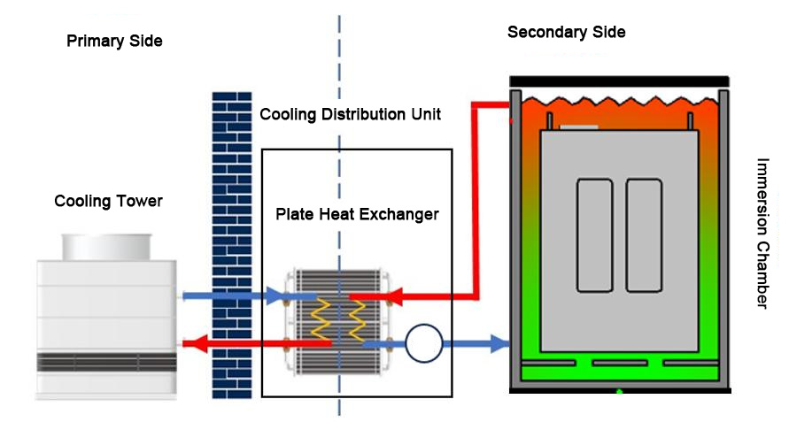 Liquid Cooling Server Components: Cold Plates, Coolants, CDUs ...
